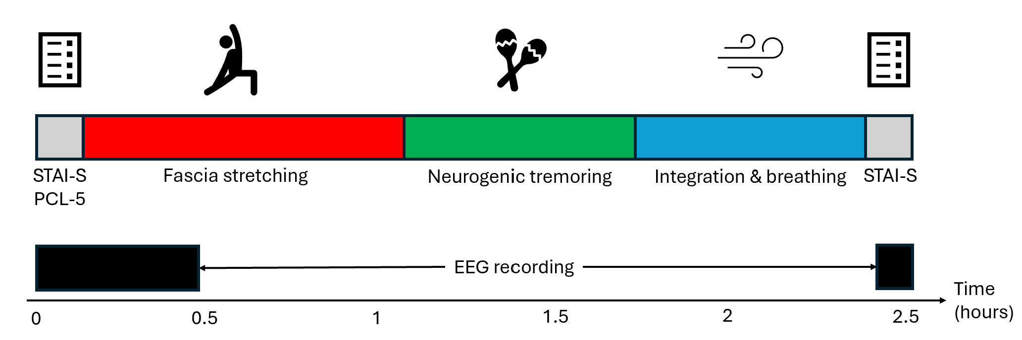 From Research Lab to Living Room: Continuous Brain Monitoring During ...
