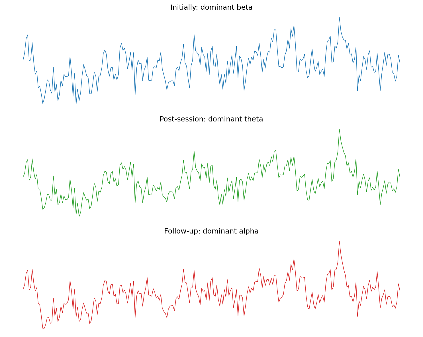 From Research Lab to Living Room: Continuous Brain Monitoring During ...